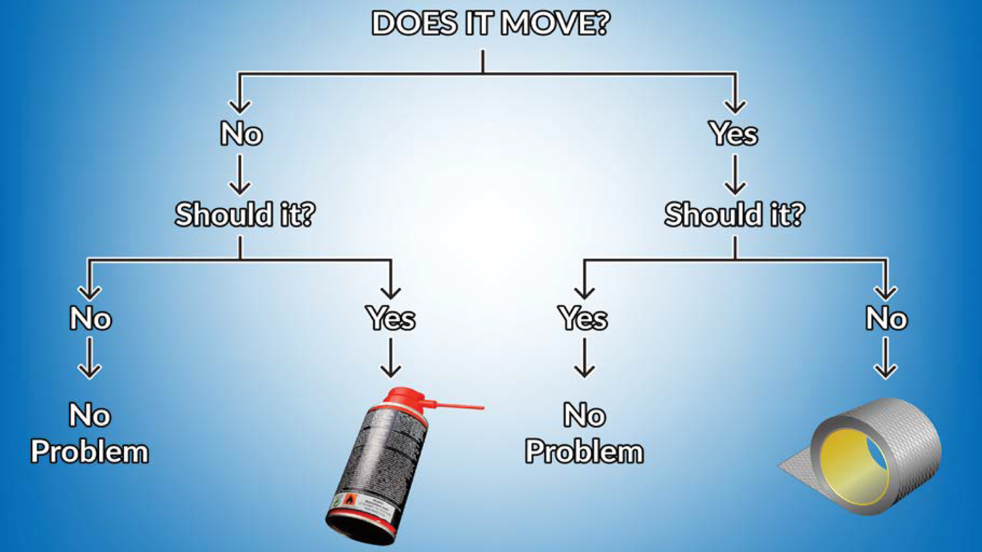 THE RIGHT TOOL FOR THE JOB | Specialist Printing Worldwide