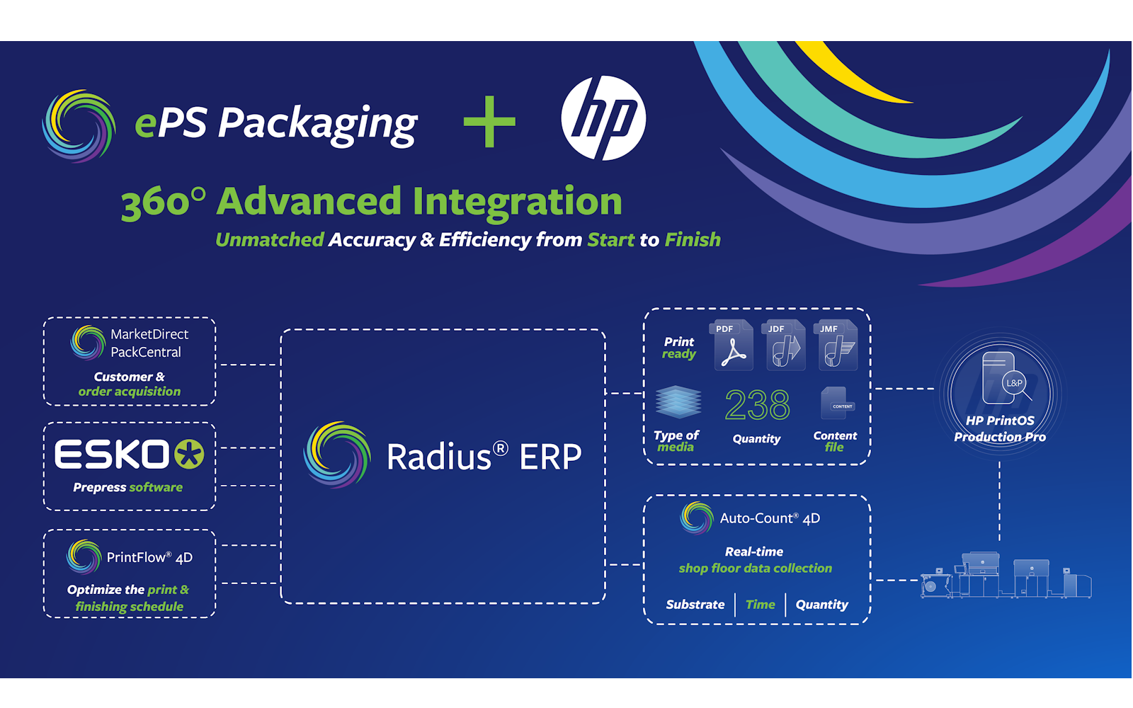 eProductivity Software to Showcase Its Latest Technology Innovations ...